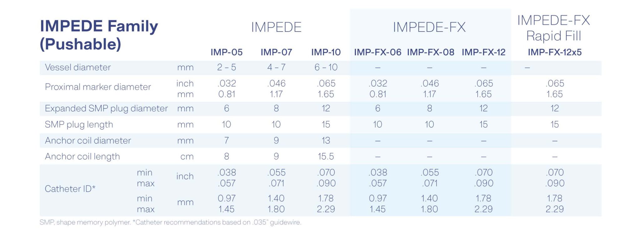 Impede Embolization Plugs - Aimecs