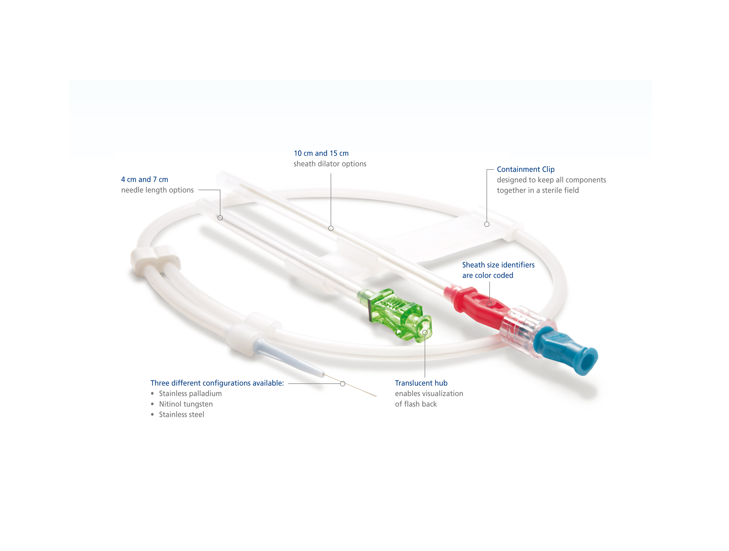 Mikropunktionsnadel-Kits - Aimecs